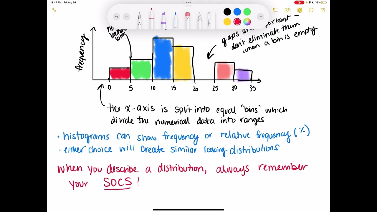 AP Stats Ch 4 Displaying and Summarizing Quantitative Data notes
