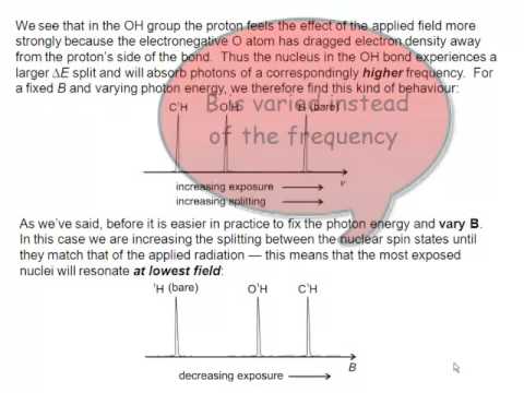 Chemistry Vignettes: NMR Atoms and Molecules in a Magnetic Field