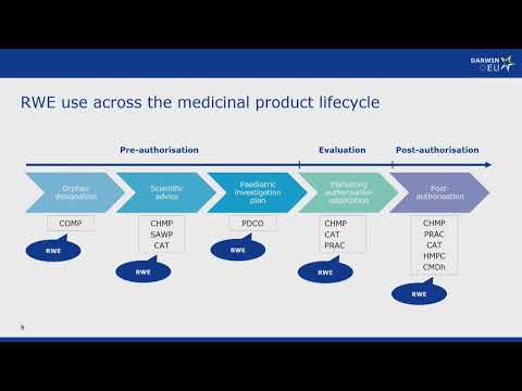 Real-World Evidence use in Medicines Regulation (Andrej Segec, OHDSI Europe 2023)