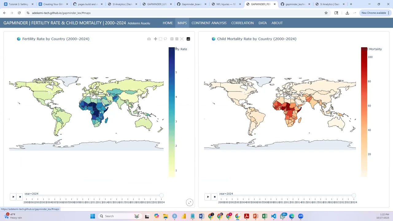 Build an Interactive Dashboard in Quarto | Gapminder Data Tutorial ( Python VS Code)