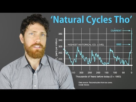 Top 5 Climate Change Myths Debunked