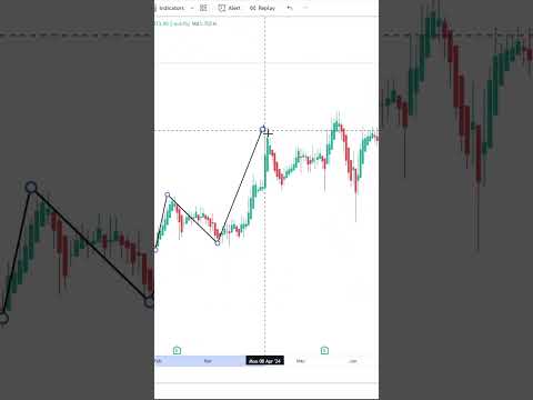 Beginner's Guide to Stock Market Trends in Tamil #yagathstocks #stocktradingtamil