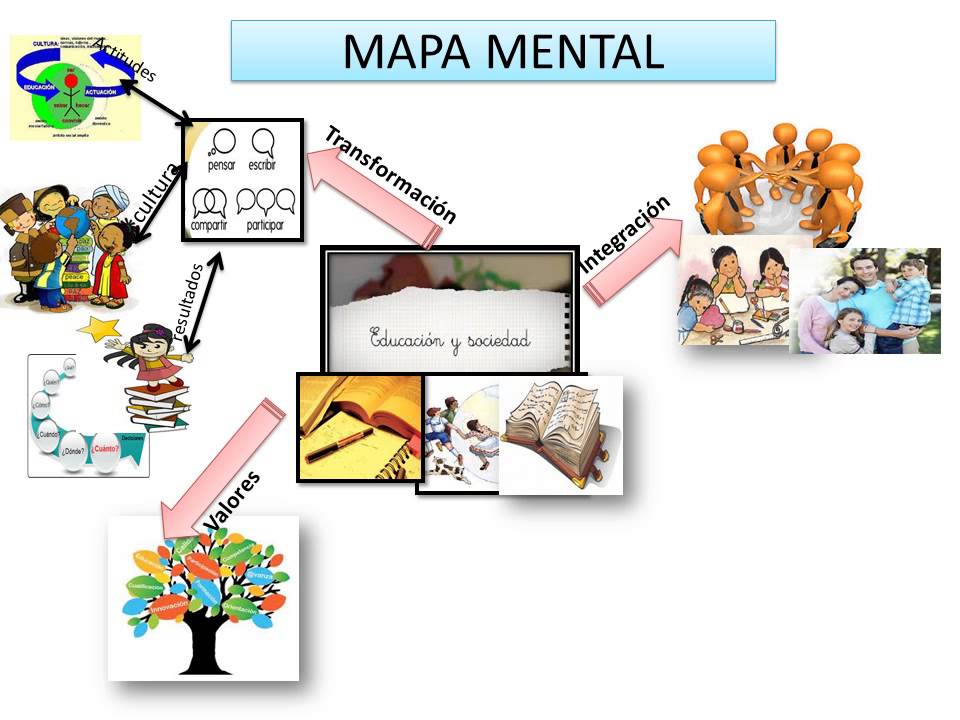 MAPA MENTAL Planificacion Educativa