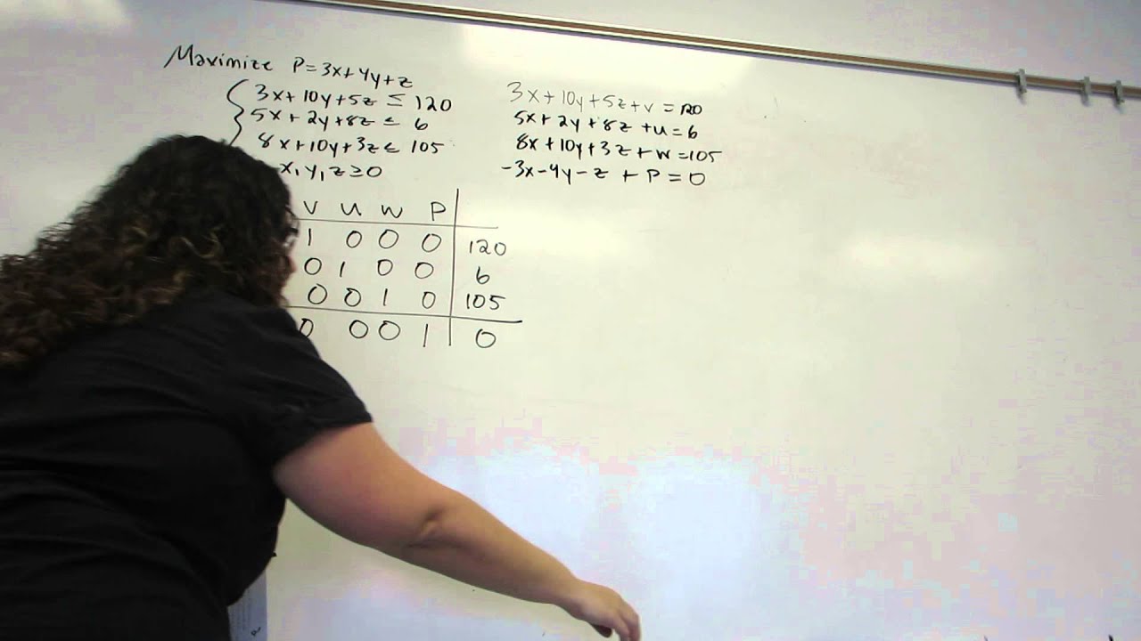 Simplex Method, Example 2