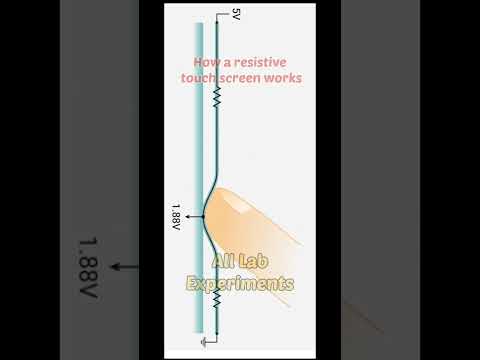 Resistive Touch Screen | How it works #shorts #physics