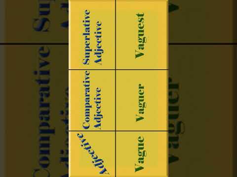 Vague Pronunciation & Meaning  #shorts