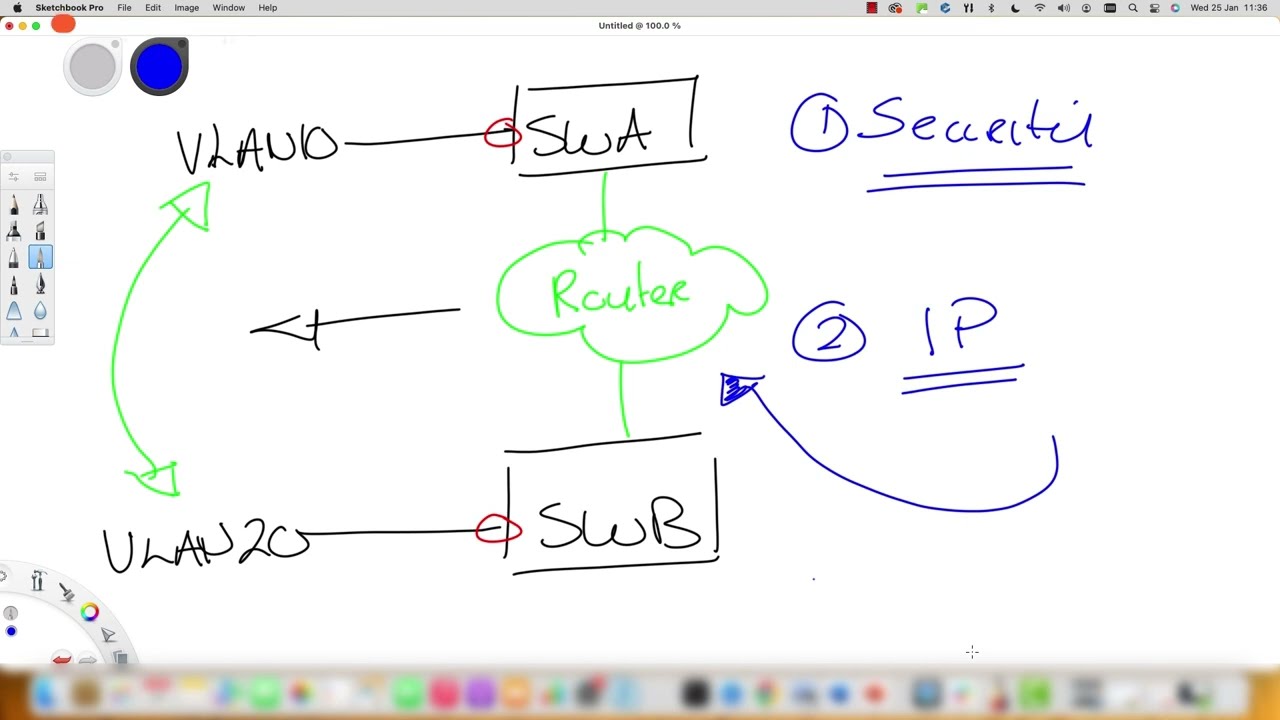 IP Forwarding