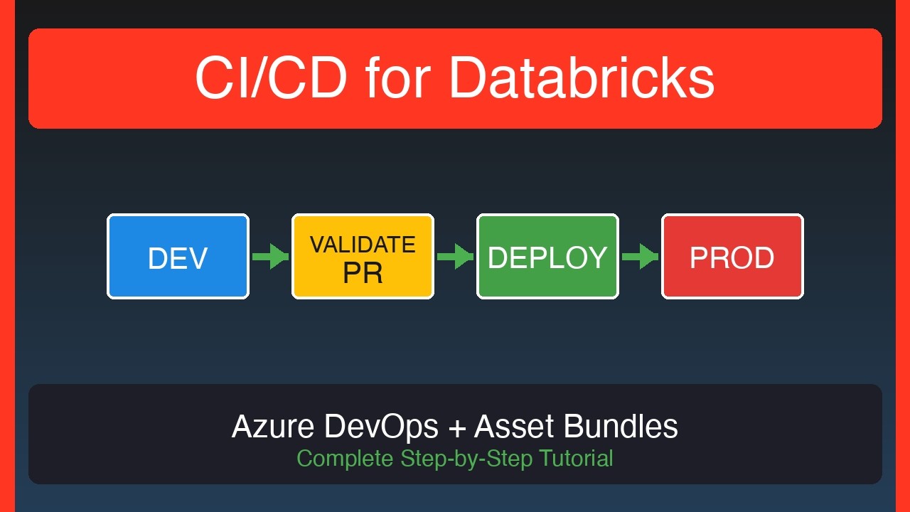 Complete CI/CD Implementation for Databricks with Azure DevOps and Asset Bundles | Step-by-Step Demo