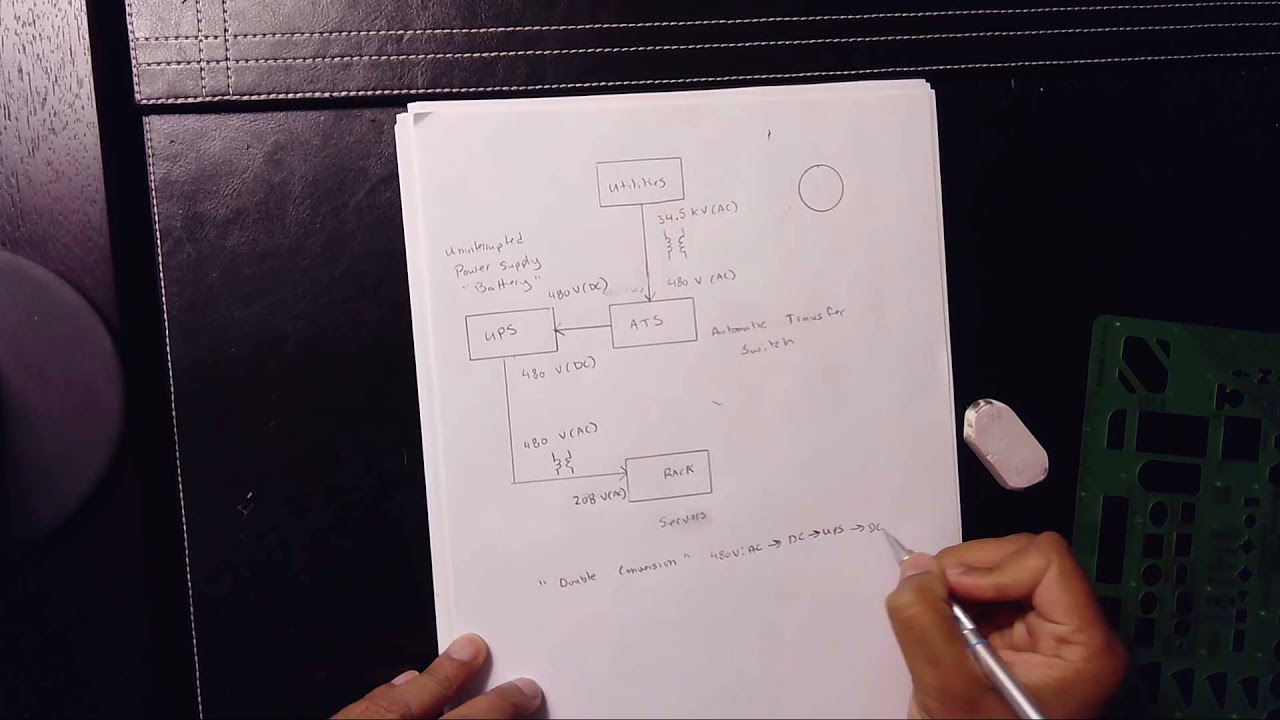 Lesson 7 - Part 2: Power Distribution for Data Centers and UPS