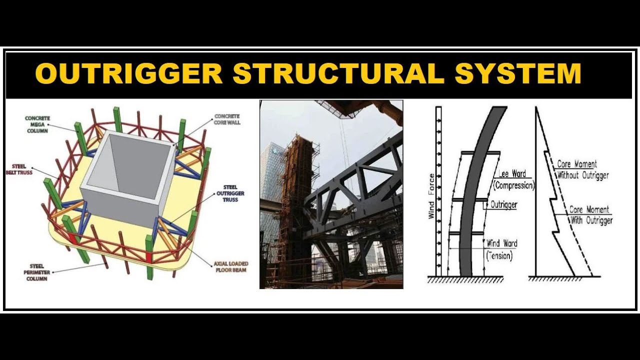 Outrigger Structural System for High-Rise Buildings