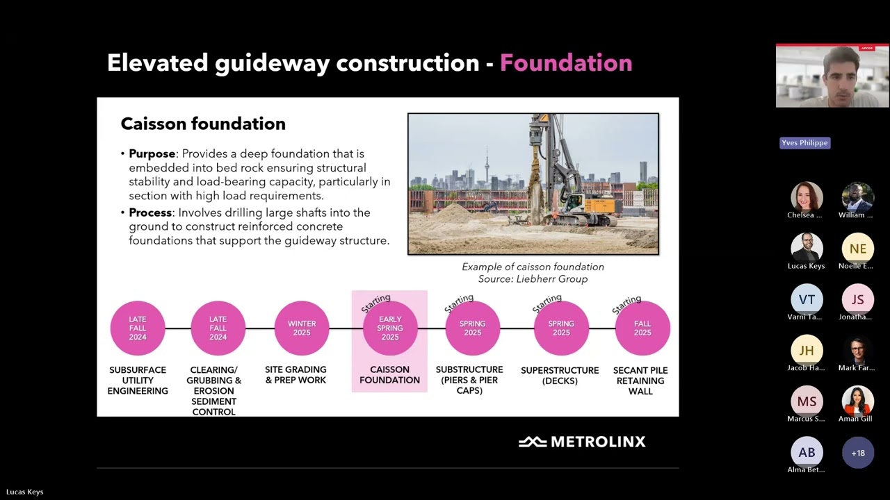 Eglinton Crosstown West Extension Virtual Open House - June 11, 2025