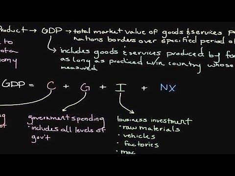 Episode 132: How to Measure Gross Domestic Product