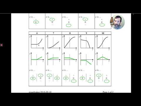 Solutions to motion graph worksheets