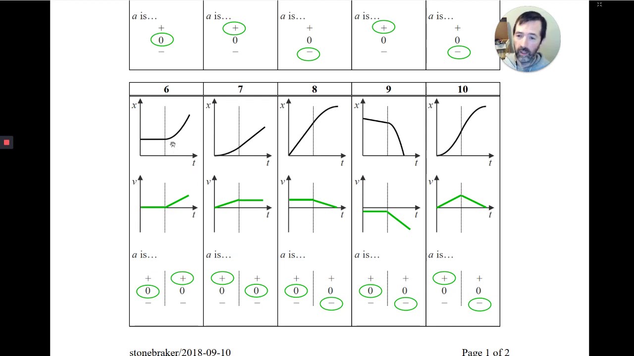Solutions to motion graph worksheets