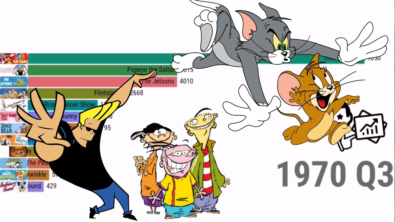 Most popular cartoons 1970 2020