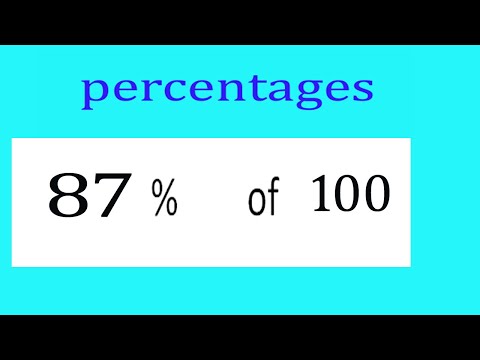 Percentages 87 Percentage(%) of 100
