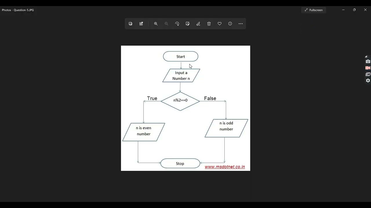 9.3- Practice Questions Converting Algorithms into Java Code | Convert Flowchart into Java Code