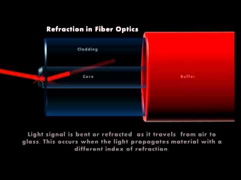 Refraction - EXFO animated glossary of Fiber Optics