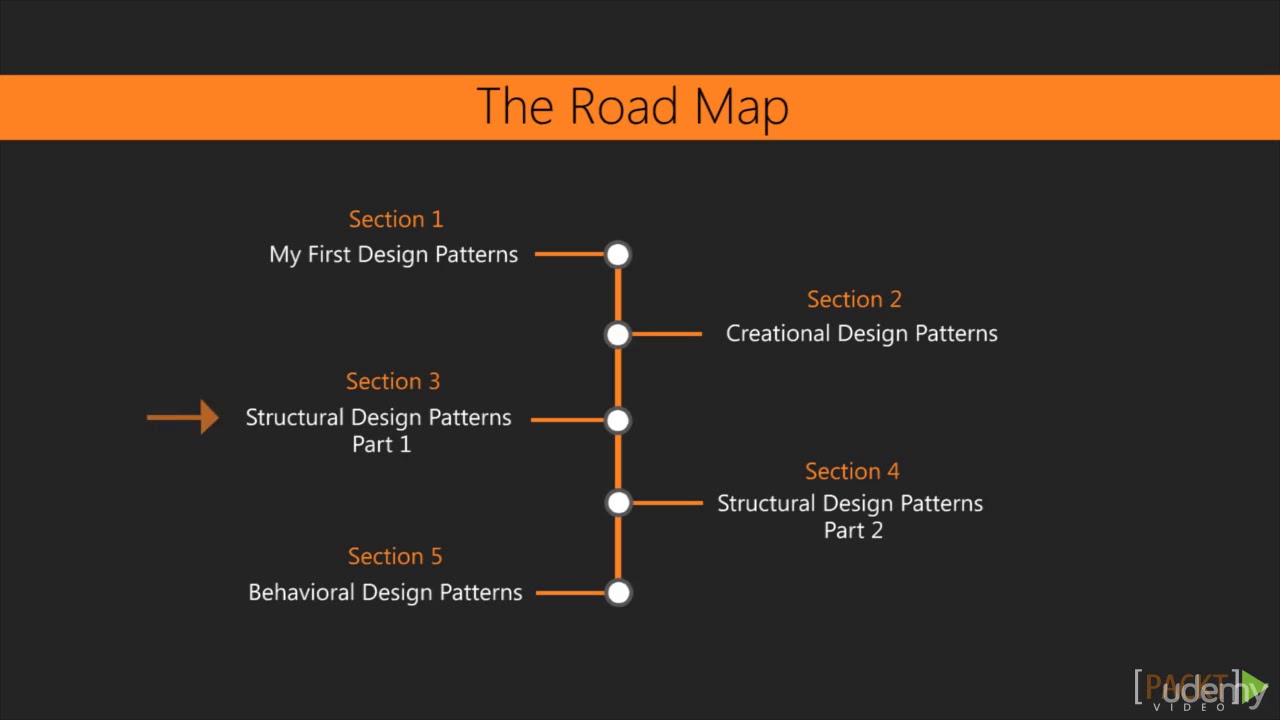 JavaScript Design Patterns: 20 Patterns for Expert Code : The Course Overview