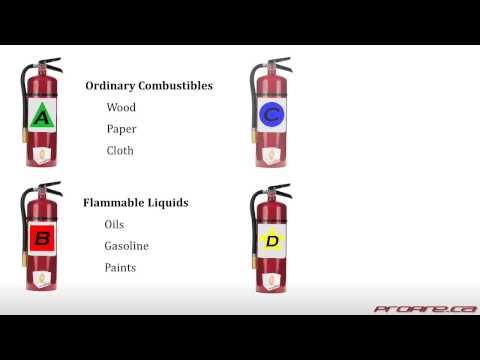Classes of Fire Extinguishers - ProFire Safety Services
