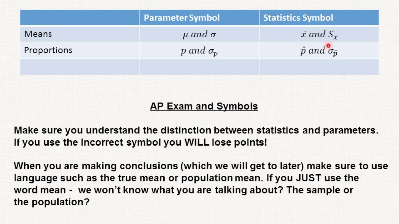 5 1 Content  Introduction to Sampling Distributions