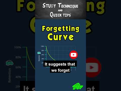 The Ebbinghaus Forgetting Curve: Successful Study Technique #study #education #students #life