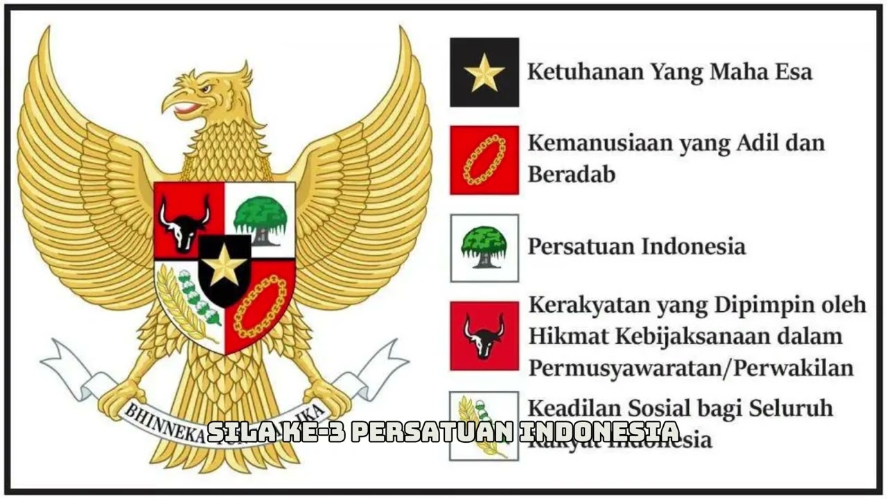 Proses lahirnya Pancasila (BPUPK, Piagam Jakarta, PPKI) TUGAS 1 PANCASILA