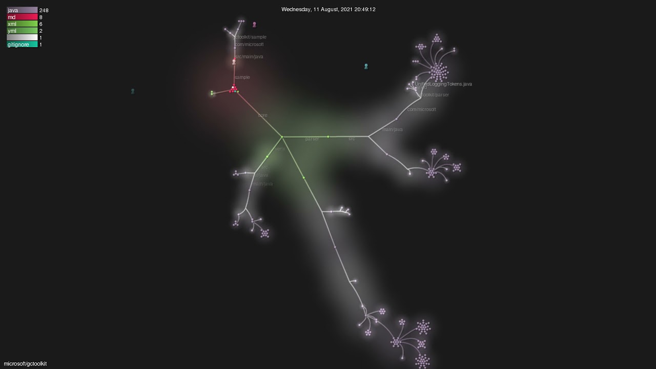 microsoft/gctoolkit - Gource visualisation