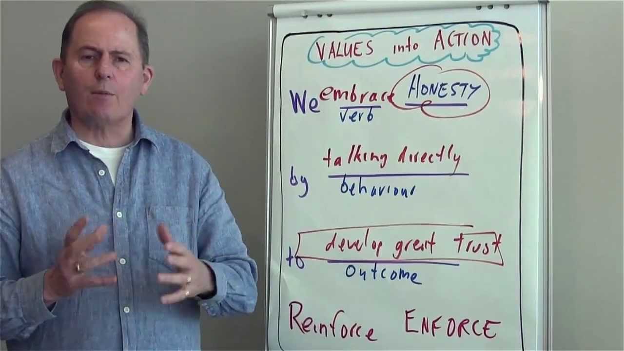 Leading Teams: Values Into Action