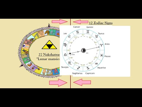 What are the Nakshatras? (Practical breakdown)