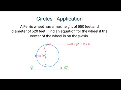 Circles - Ferris Wheel Application