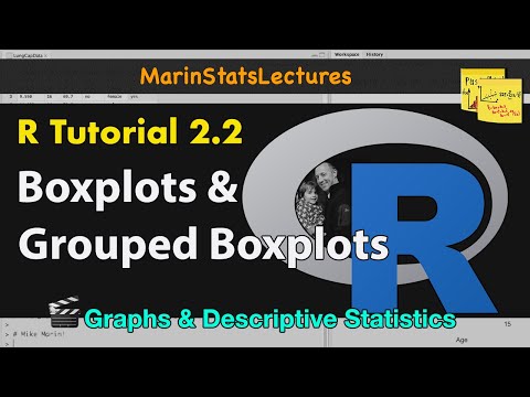 How to Make Boxplots and Boxplots With Groups in R (R Tutorial 2.2 ...