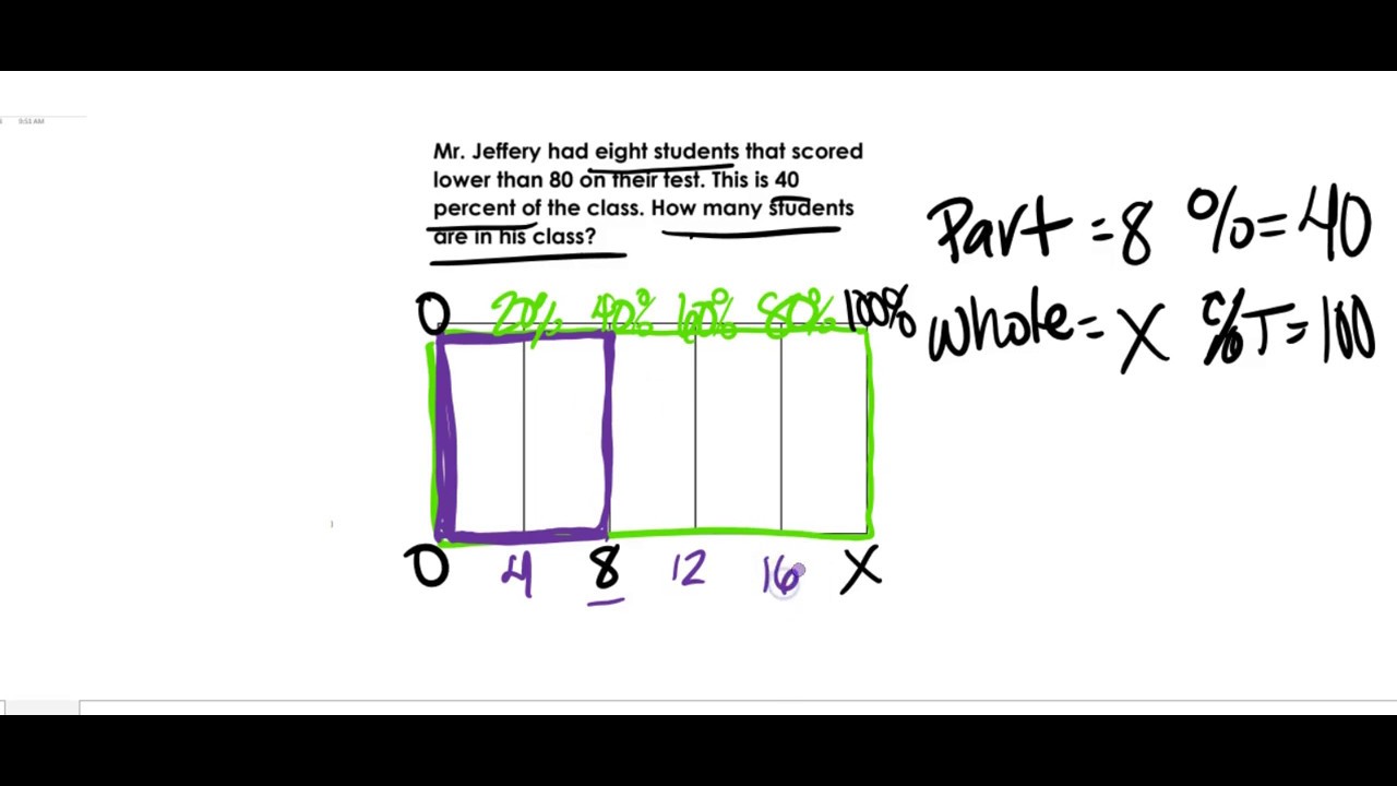Finding the Whole Using a Percent Bar Model