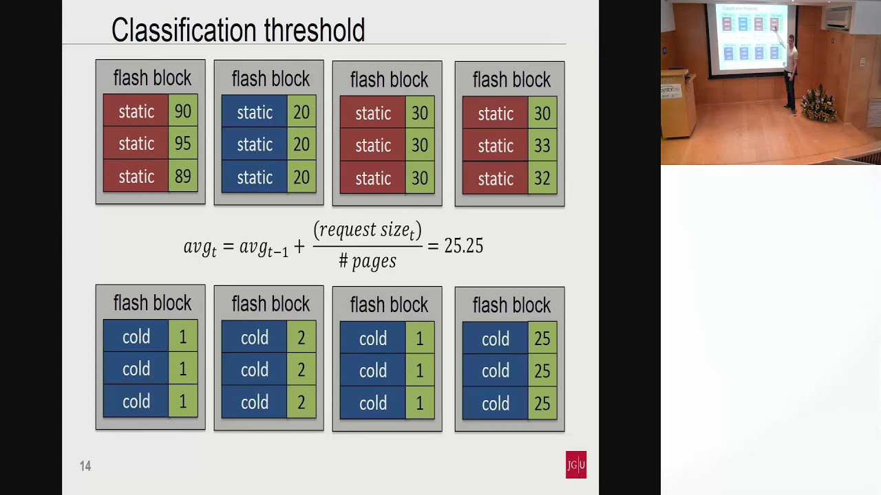 Kevin Kremer - FADaC: A Self-adapting Data Classifier for Flash Memory