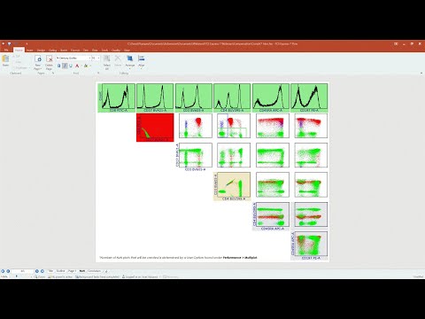 FCS Express Flow Cytometry Video Resources