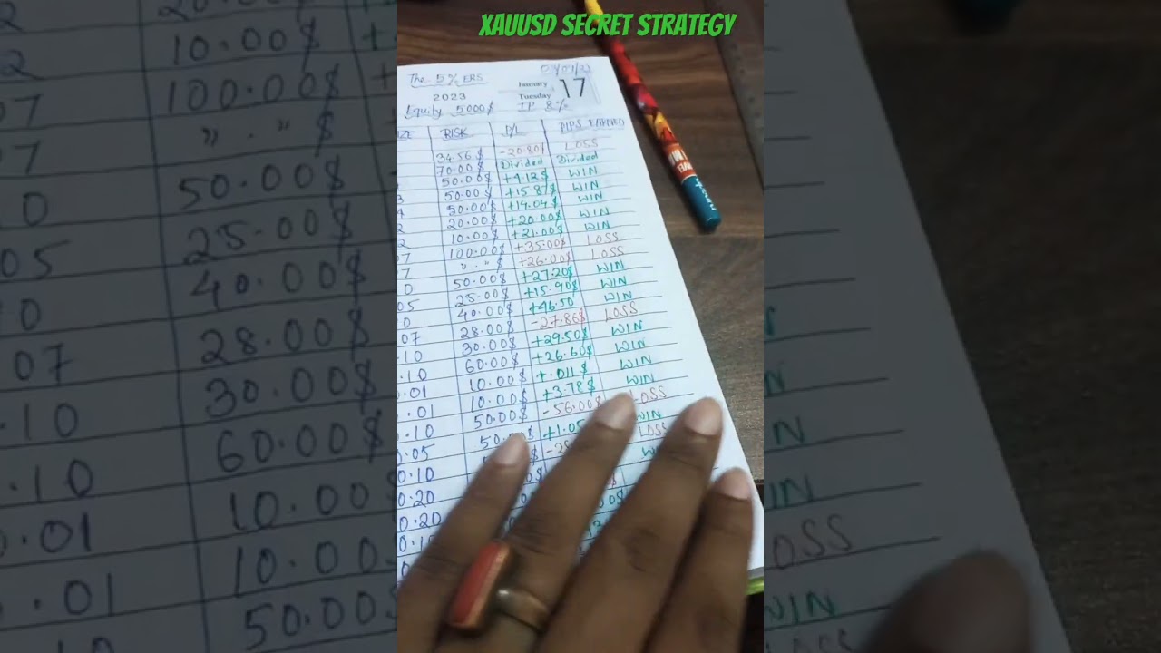 Xauusd secret strategy 😎 #xauusd #shorts #tradingstrategy #forextrader