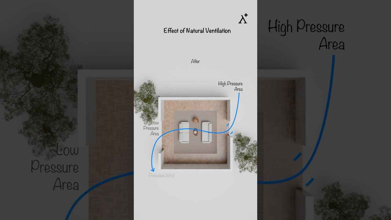 How plants help for better airflow?