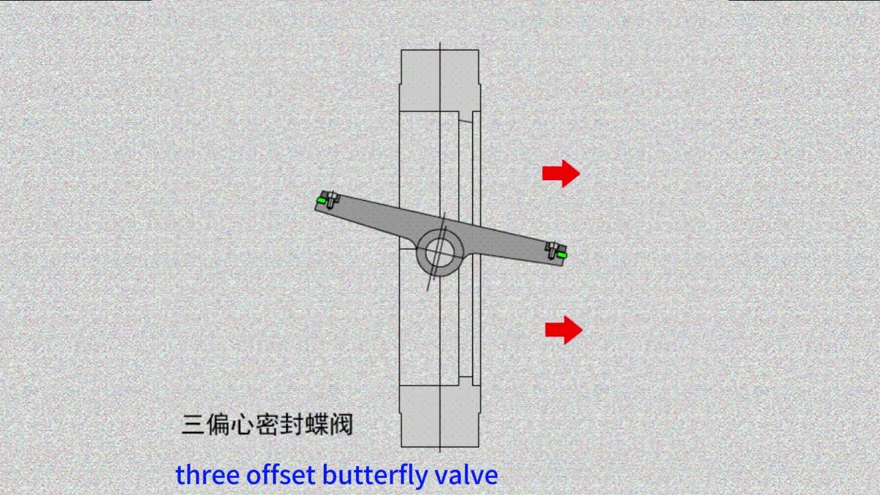concentric vs eccentric butterfly valve #butterflyvalves