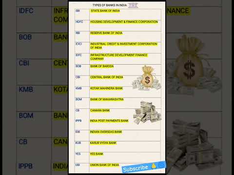 #types of banks #bank #money #sbi # bank names #like #popular #viralshorts #knowledge