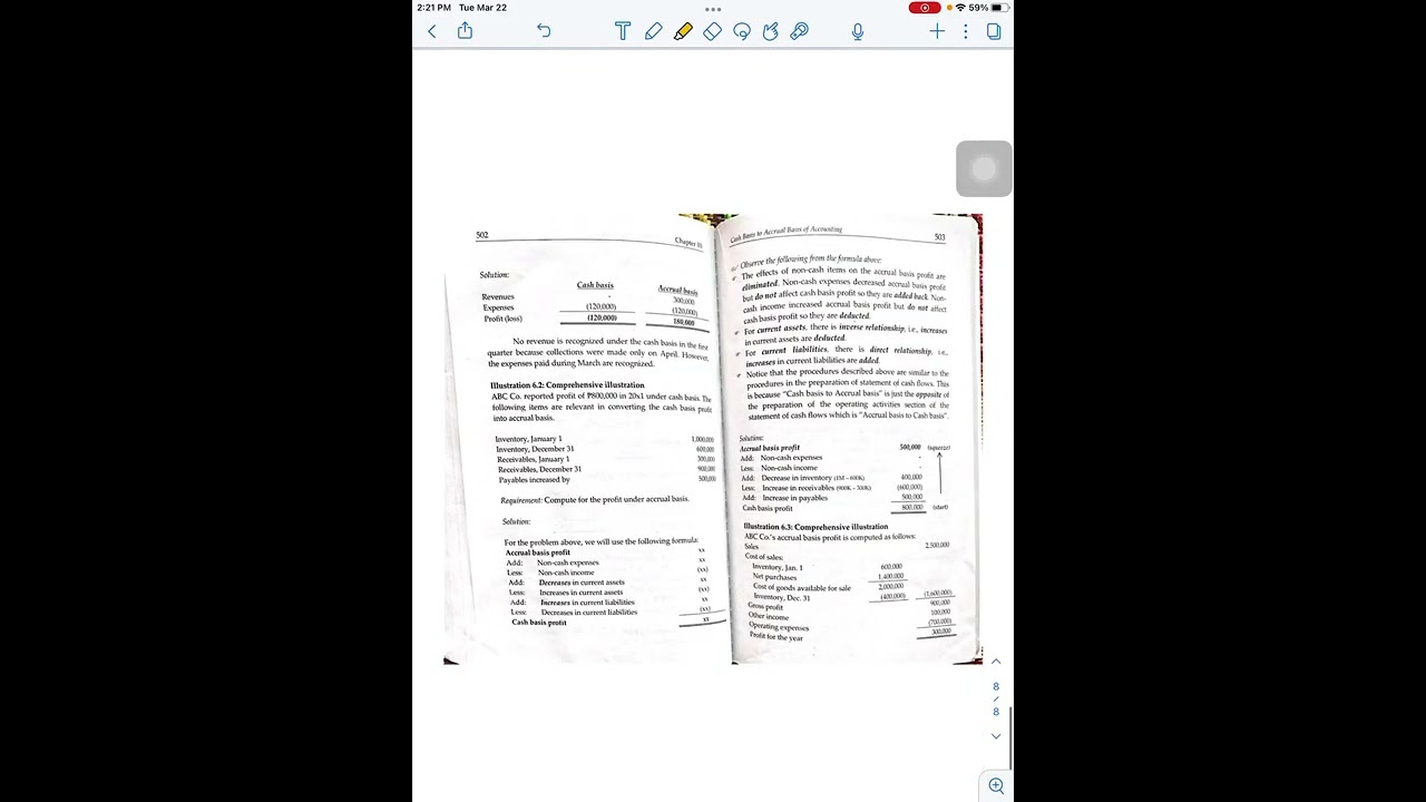 Chapter 10: Cash basis to Accrual basis of accounting