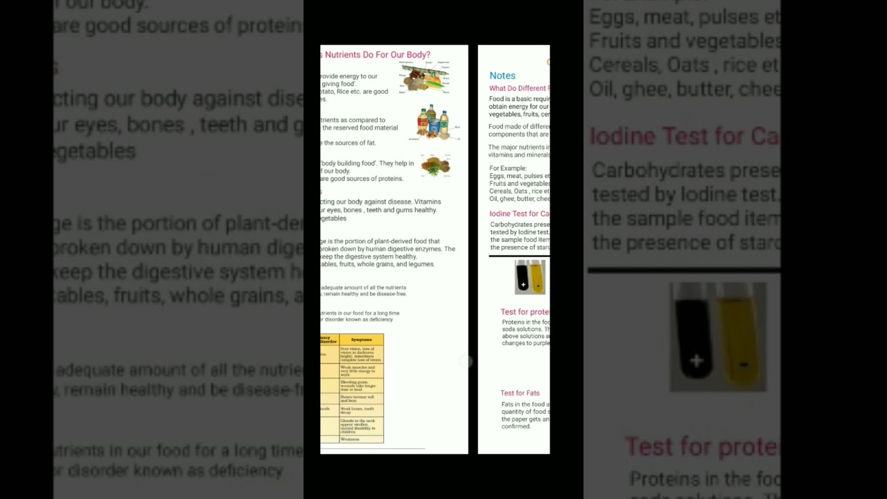 class 6th science chapter 2 notes in english | chapter 2 components of food notes