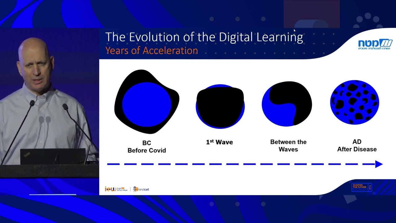STF22: The Center for Educational Technology Shaping the Future of Education