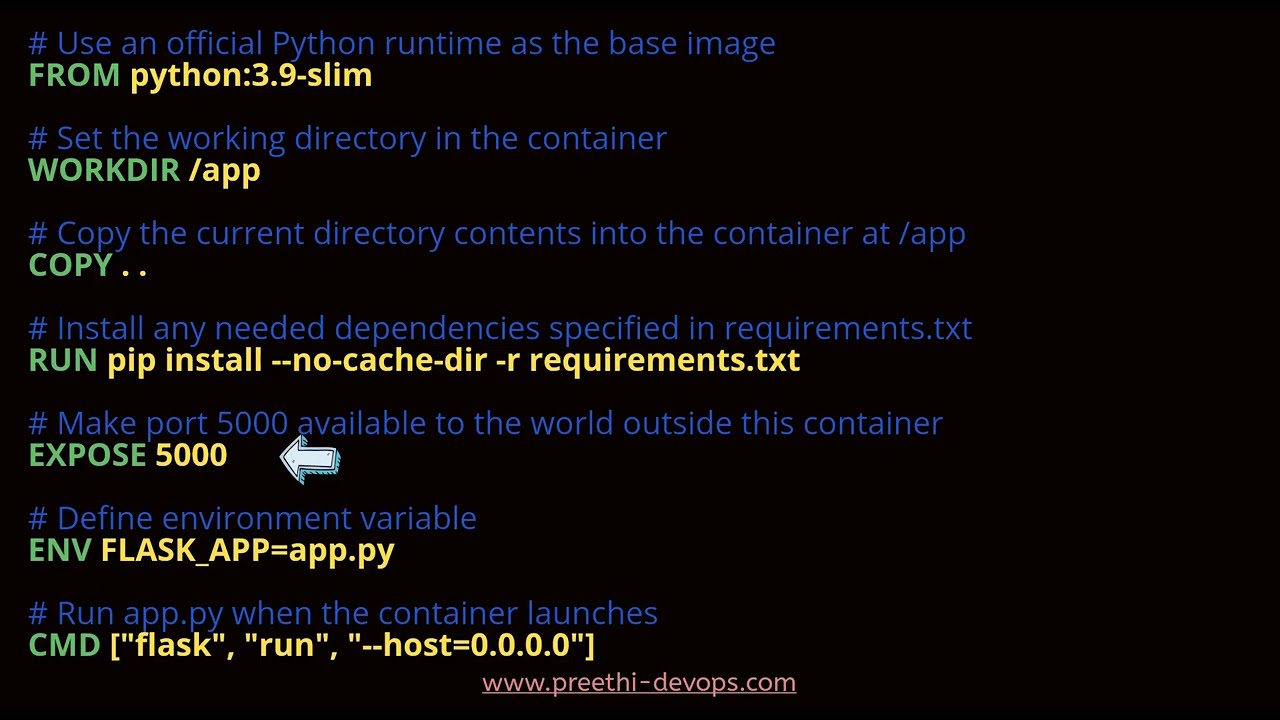 Create a Dockerfile for a Python Flask application