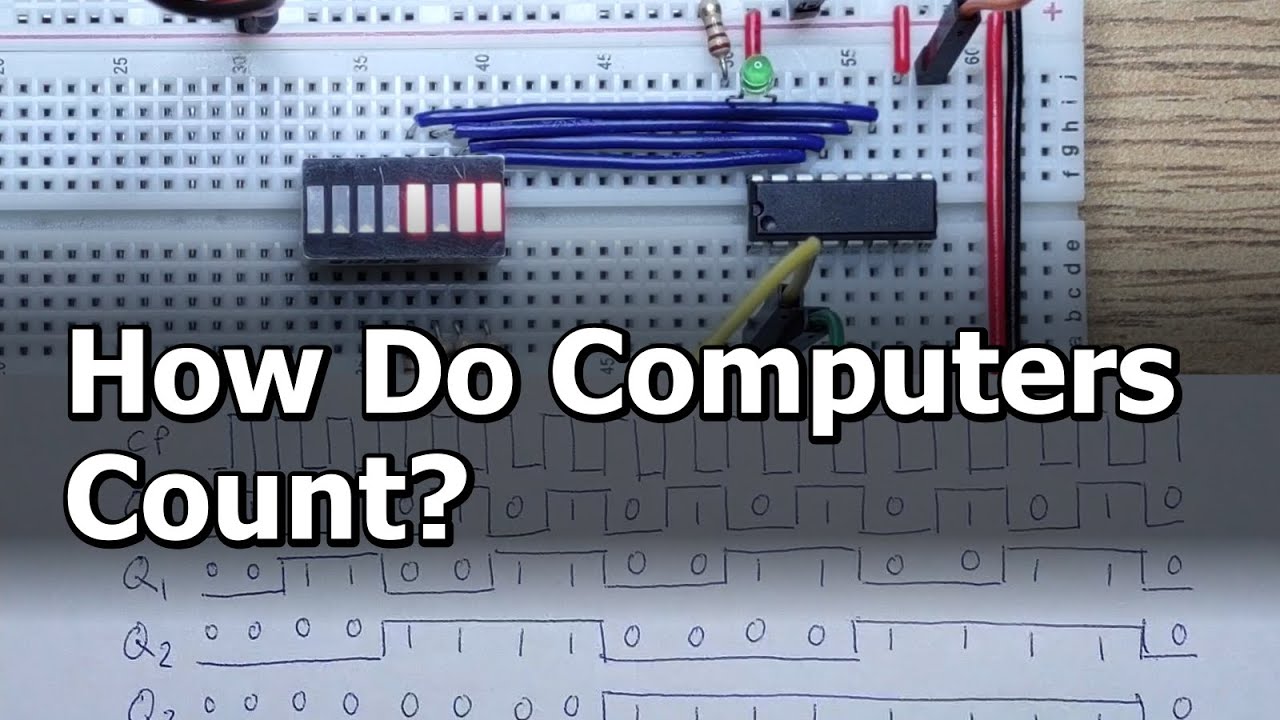 Synchronous 4-bit Binary Counter 74LS163
