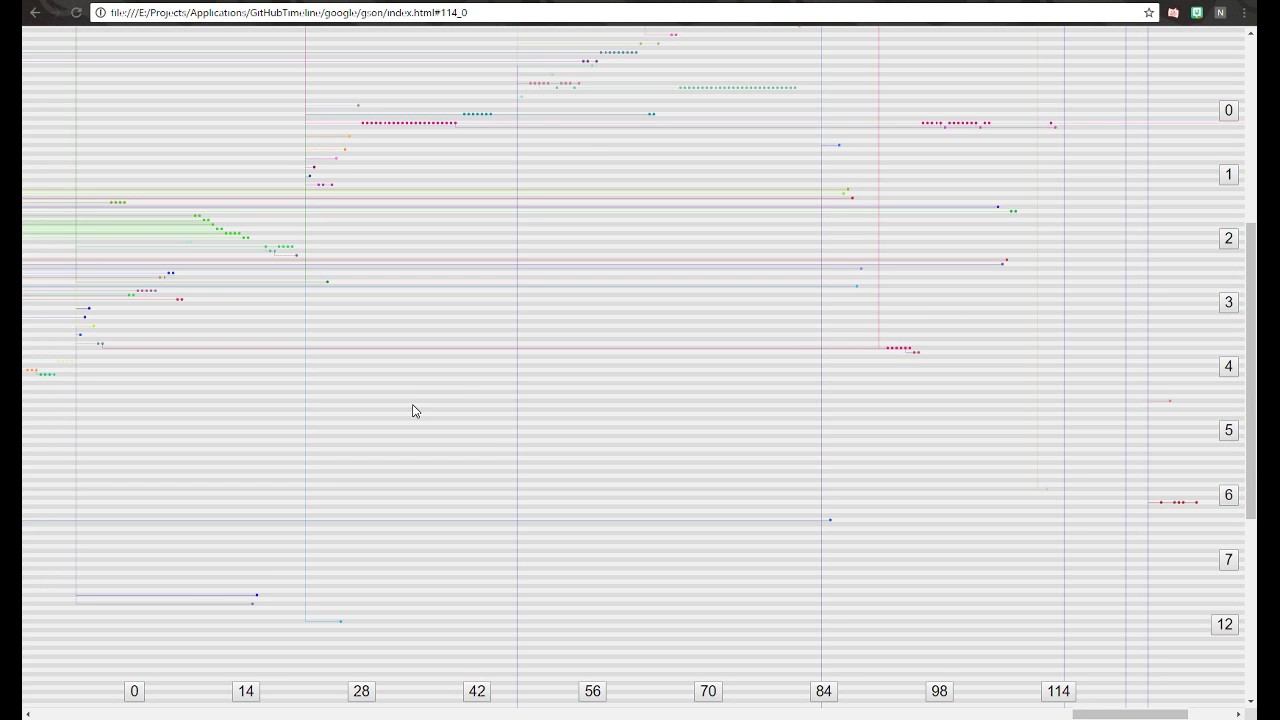 Big Timelines On GitHub