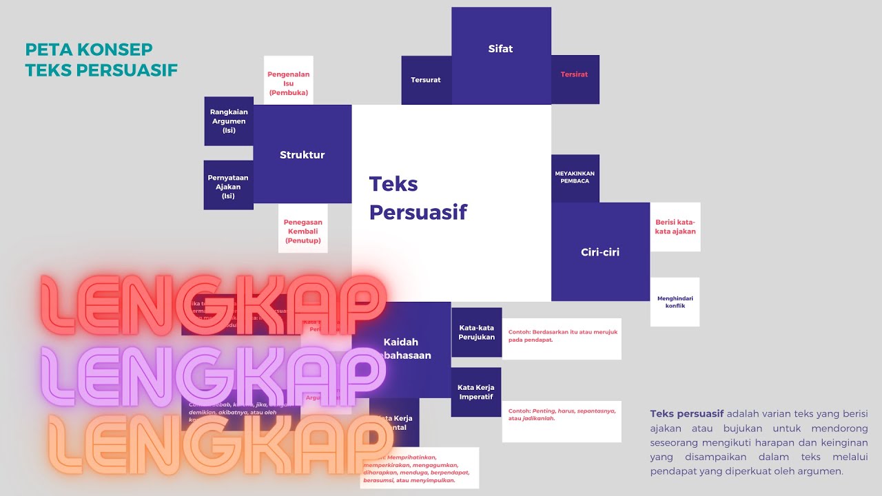 Teks Persuasif Lengkap: Peta Konsep, Definisi, Ciri, Struktur, Kaidah Kebahasaan, dan Contoh Teks