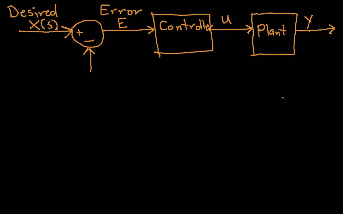 Introduction to Feedback Control