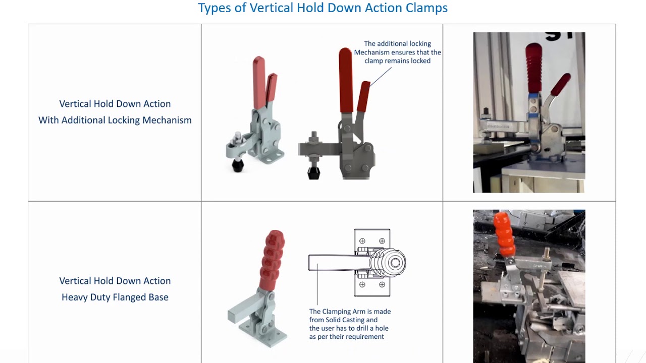Toggle Clamps Training Presentation