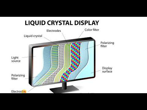 LCD Display - Liquid Crystal Display Latest Price, Manufacturers ...