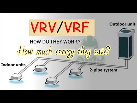 VRF/VRV Air Conditioning 101 – Pros & Cons, Buying Guide | Cool Earth Aircon Services in Singapore